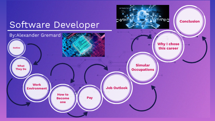 Software Devolper by ALEXANDER GREMARD on Prezi