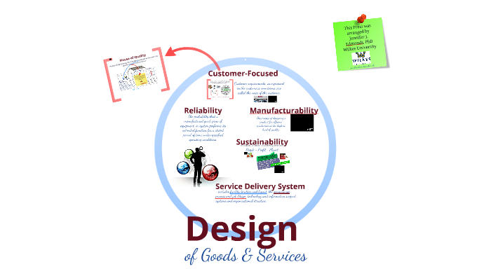 Customer-Focused Design of Goods & Services by Jennifer Edmonds, PhD on ...