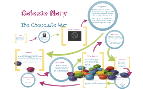 The Chocolate War by celeste nery on Prezi