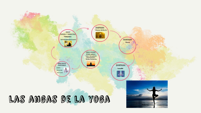 Las angas de la yoga by Valentina Larenas Moyano on Prezi