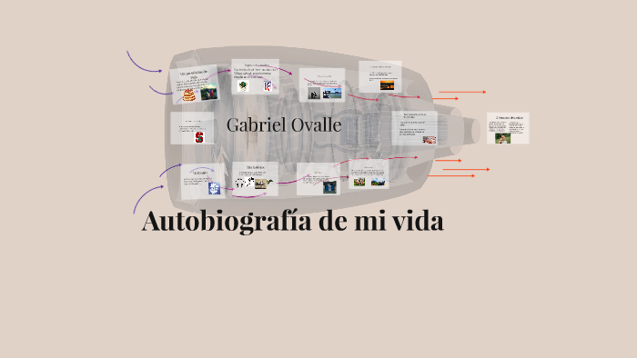 Autobiografía de mi vida by Gabriel Ovalle Nájera on Prezi