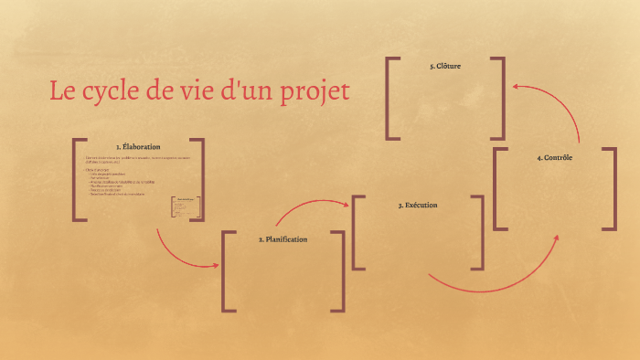 Le cycle de vie d'un projet by on Prezi