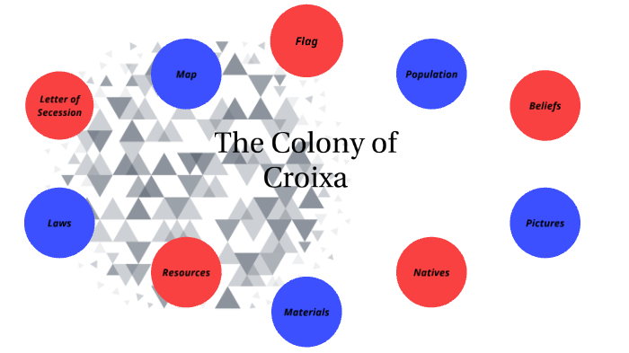 Create-a-Colony by Henri Tran on Prezi