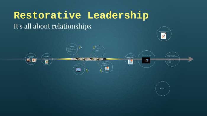 Restorative Leadership by Saleem Tariq on Prezi
