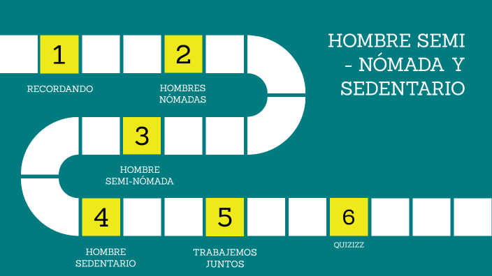 HOMBRE SEMINÓMADE by Vanny Sierra on Prezi