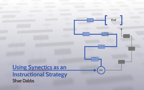 Using Synectics as an Instructional Strategy by Shae Dabbs on Prezi