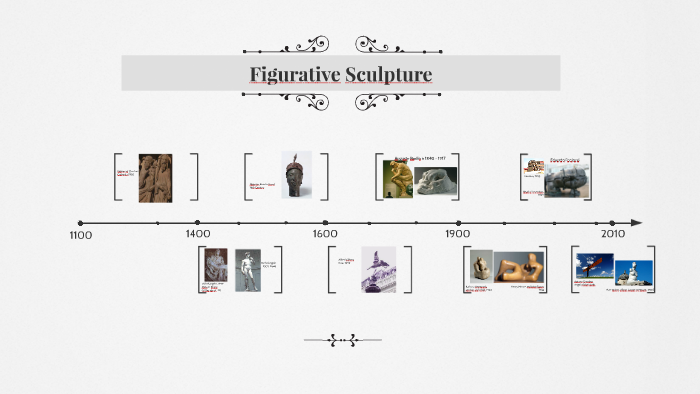 figurative sculpture timeline by Tim Bates on Prezi