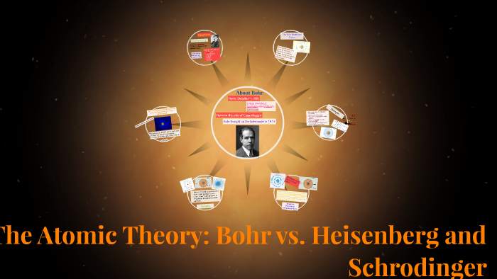 The Atomic Theory Bohr vs. Heisenberg and Schrodinger by William Murphy ...
