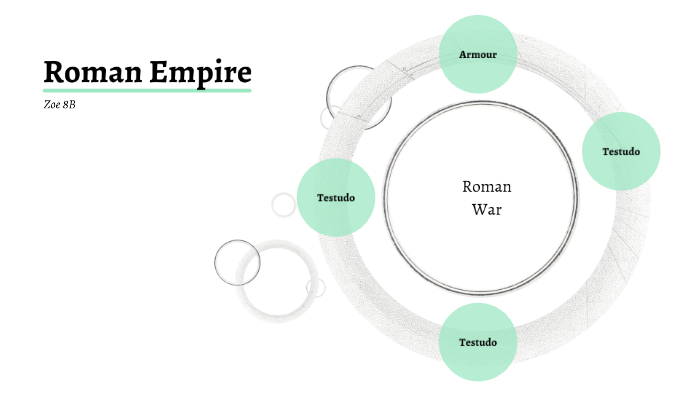 Roman War Mind Map by Zoe Mejia Ricart De Moya on Prezi