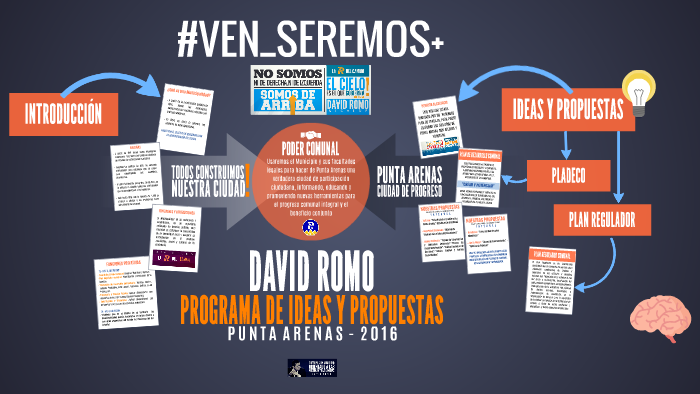 DAVID ROMO by Gonzalo Ruiz on Prezi