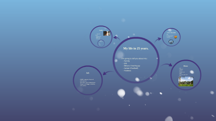 My life in 25 years. by Gerben Veenstra on Prezi