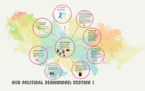 Our political beginnings: Section 1 by Fiona Hines on Prezi