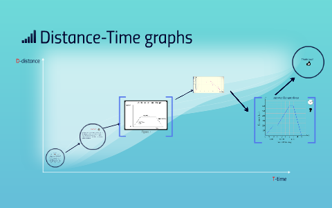 Distance-Time graphs by on Prezi
