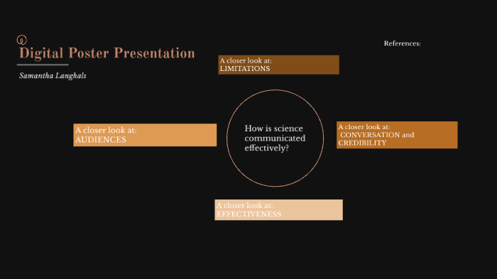Digital Poster Presentation by Samantha Langhals on Prezi