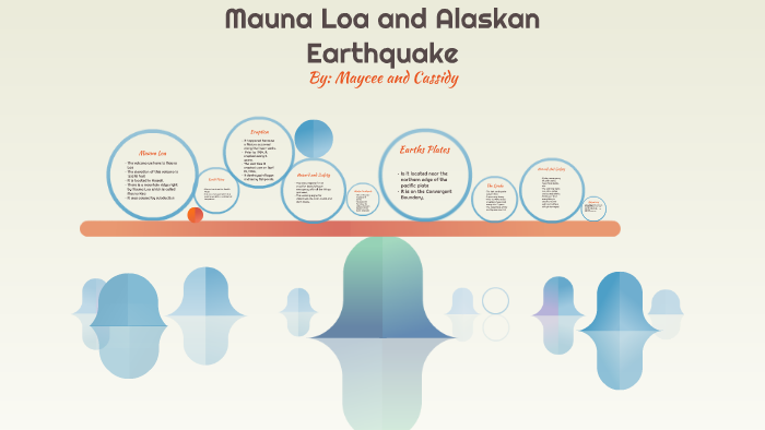 Mauna Loa by maycee schultz on Prezi