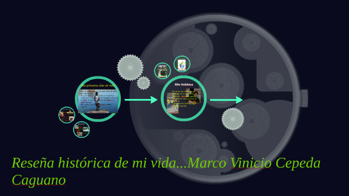 reseña histórica de Marco Vinicio Cepeda Caguano by Marco Cepeda on Prezi