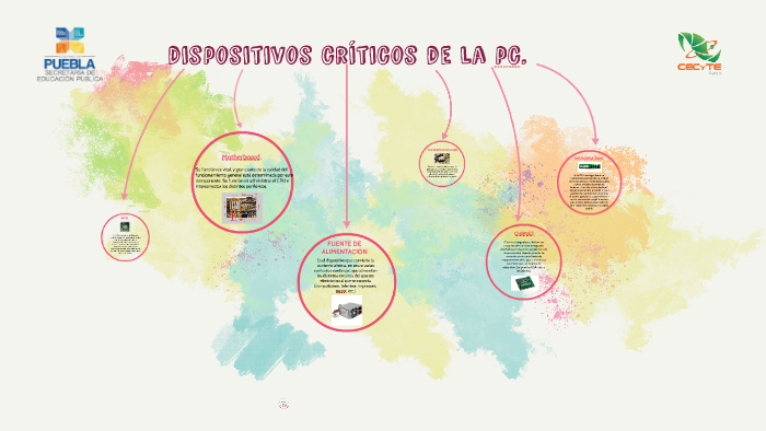 dispositivos críticos de la pc. by Abril Macías on Prezi