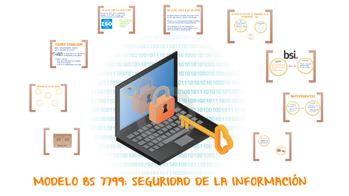 BS 7799 - SEGURIDAD DE LA INFORMACIÓN by Geraldine Ascanio on Prezi