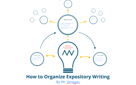 How to Organize Expository Writing by Juan Venegas on Prezi