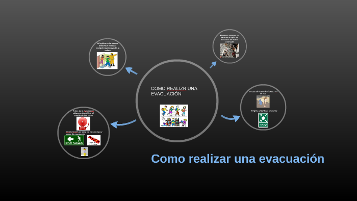 Como realizar una evacuacion by Rocio Pinzón on Prezi