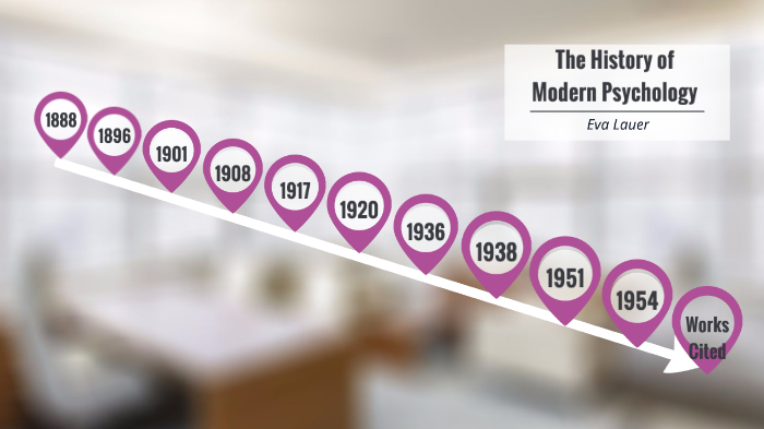 The History of Modern Psychology Timeline by Eva Lauer on Prezi