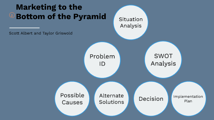 Marketing to the Bottom of the Pyramid by Taylor Griswold on Prezi