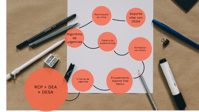 RCP + DEA + DESA by Lucía Pérez on Prezi
