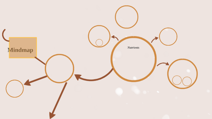 Mindmap by Jeff Koza on Prezi