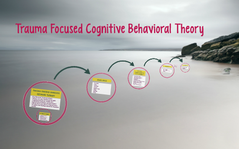 Trauma Focused Cognitive Behavioral Theory by on Prezi