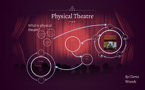 Physical Theatre by on Prezi