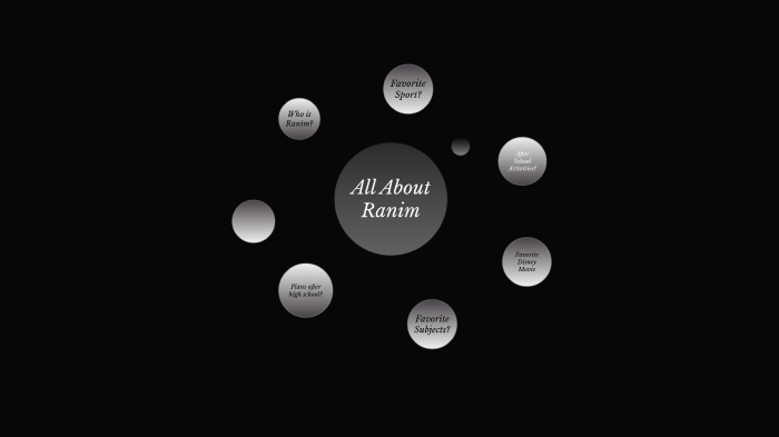 All About Ranim by Ranim A on Prezi