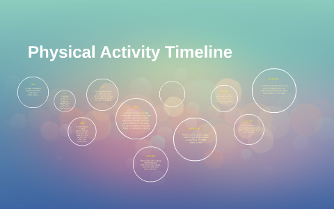Physical Activity Timeline by Zoe Koot on Prezi