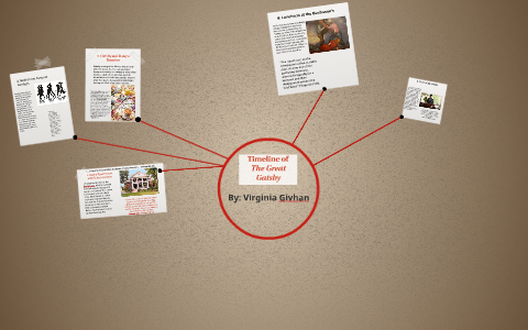 Important Events Timeline of The Great Gatsby by Virginia Givhan on Prezi