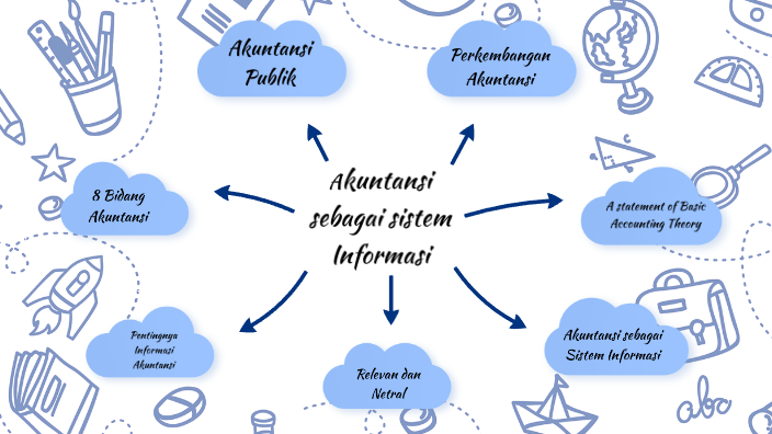 Mind Map by Naufal syah on Prezi