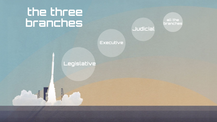 The three branches by Scarlett Contreras on Prezi