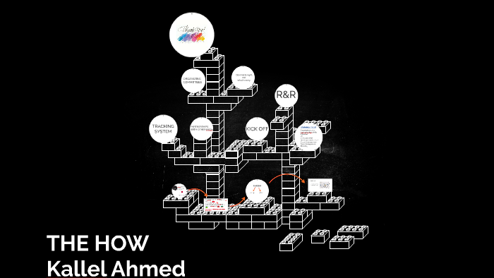 THE HOW by Ahmed Kallel on Prezi