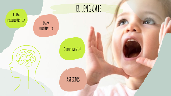 ETAPAS DEL LENGUAJE by Belen Loya on Prezi