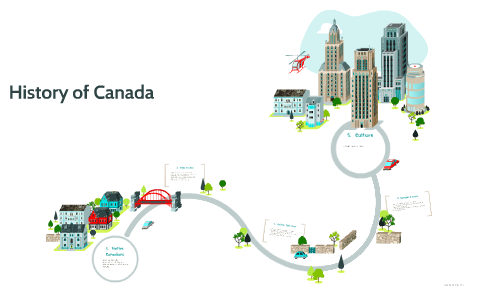 Brief History of Canada by J J