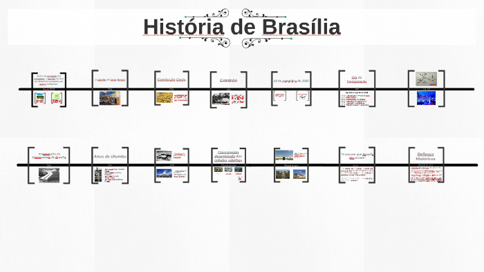 História do Distrito Federal by on Prezi