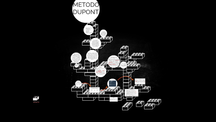 METODO DUPONT by uriel lopez trejo on Prezi