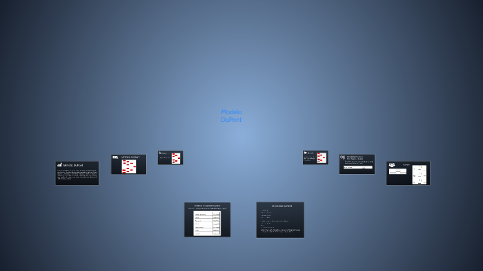 Modelo DuPont by Eduardo Chávez on Prezi