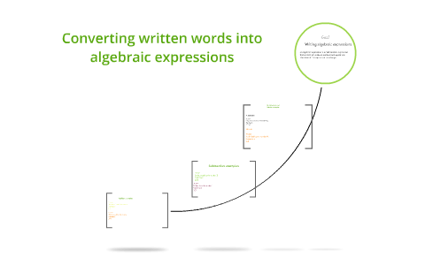 Converting written words into algebraic expressions by dominique estinfil