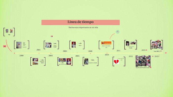 Linea de tiempo de mi vida by Laura Navarro on Prezi