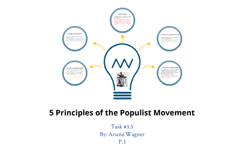 Populist Movement Principles by Ariana Wagner on Prezi