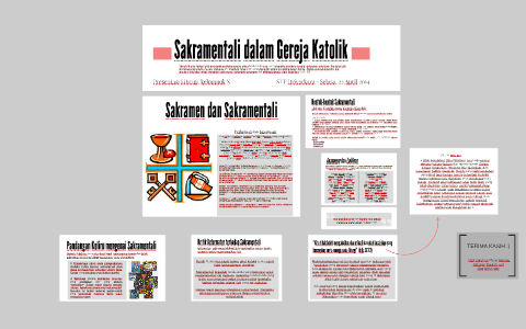 Sakramentali: selayang pandang by paul prabowo on Prezi