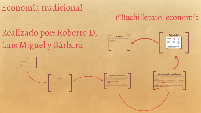 Economía tradicional by Roberto Dominguez on Prezi