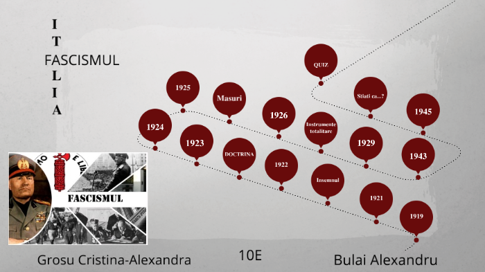 Italia - Fascismul by Alice Alexandra on Prezi