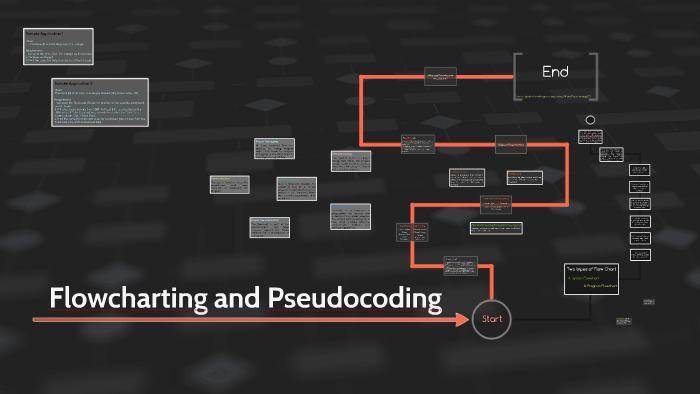 Flowcharting and Pseudocoding by Rhene Caiña on Prezi