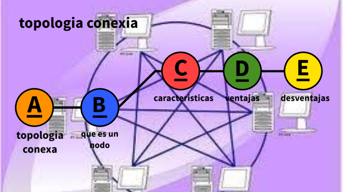 TOPOLOGIA CONEXA by Santiiago Guevara on Prezi