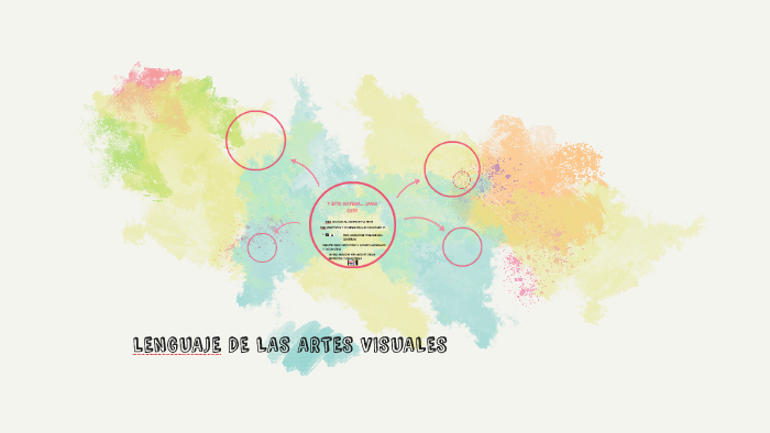 lENGUAJE DE LAS ARTES VISUALES by Sabrina Pascual on Prezi